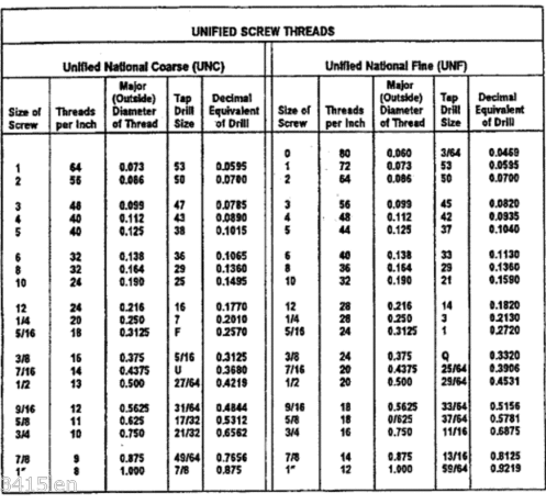 Machine Screw Tap Set NF/NC From 0-80 - 12-24 Taper, Plug & Inter ...