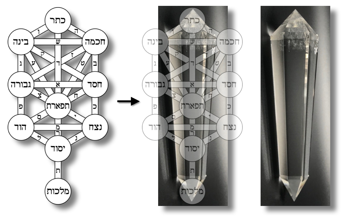 What Is a True Vogel Crystal?