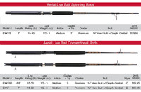 Star Rods Saltwater Fishing Rods from Alltackle.com