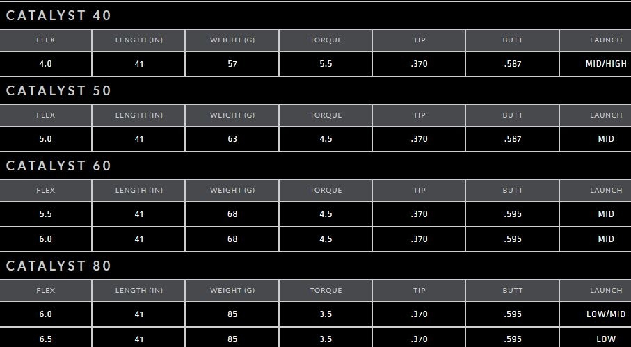 Project X CATALYST Iron Shafts | Tour Shop Fresno