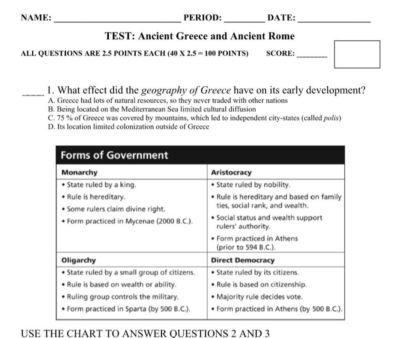 Unit 2 Test - Ancient Greece and Ancient Rome - Amped Up Learning