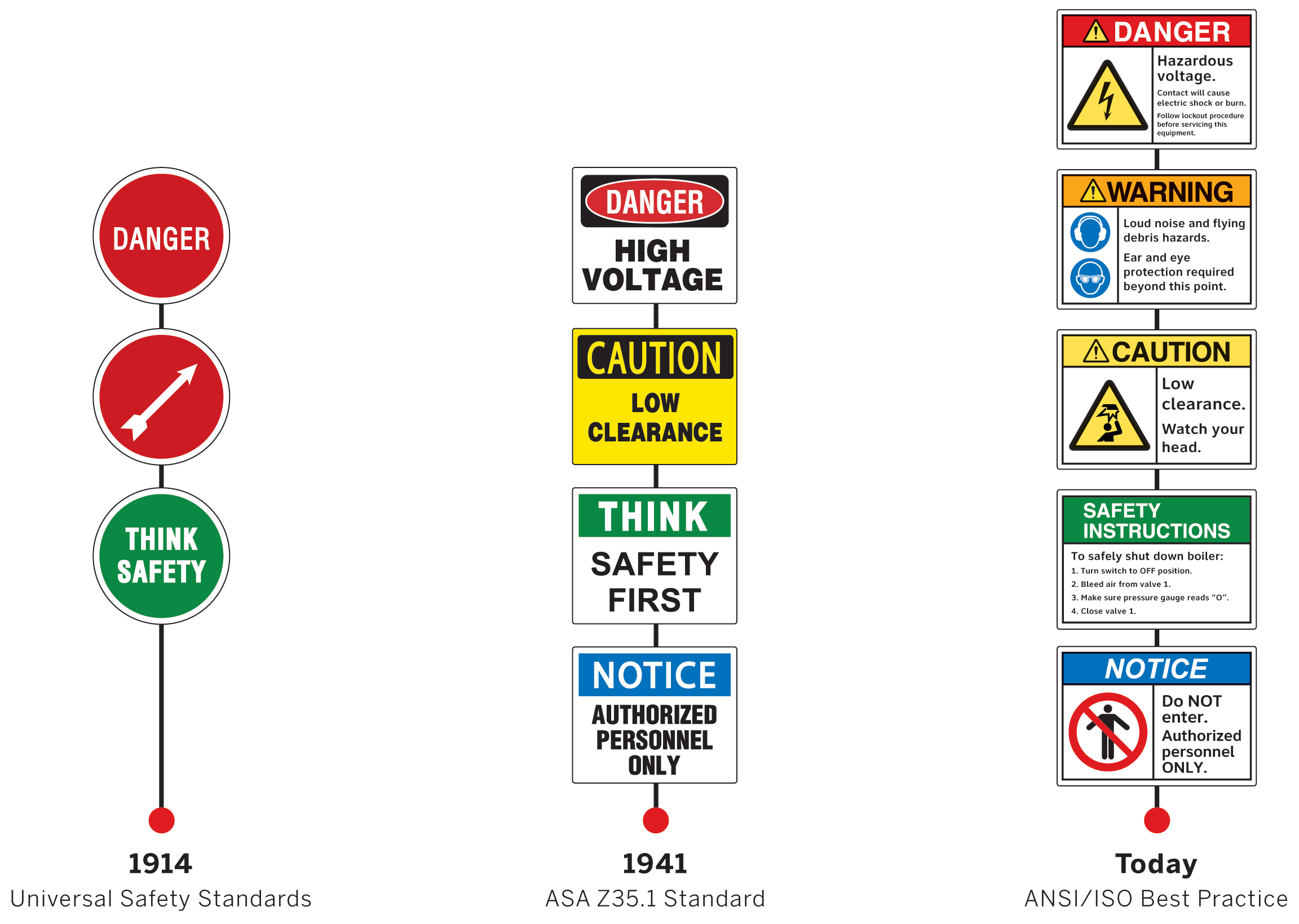 Today's Best Practice Safety Signs | Clarion Safety Systems
